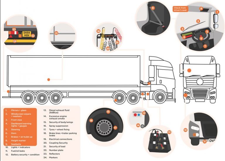 How To Maintain Your Trailer: Daily Checklist | Lawrence David Limited